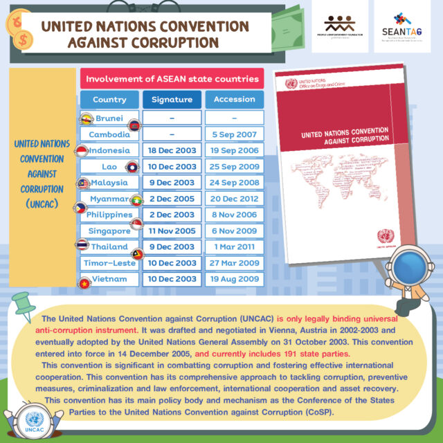 Understanding Corruption in ASEAN: A Brief 101 – "What is Corruption ...