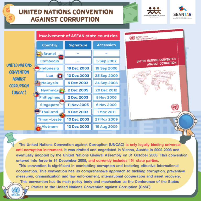 Understanding Corruption in ASEAN: A Brief 101 – "What is Corruption ...