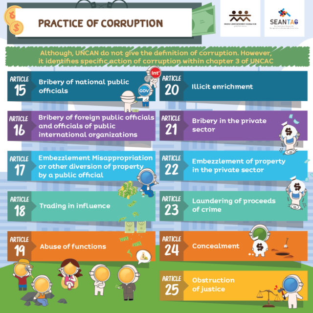 Understanding Corruption in ASEAN: A Brief 101 – "What is Corruption ...